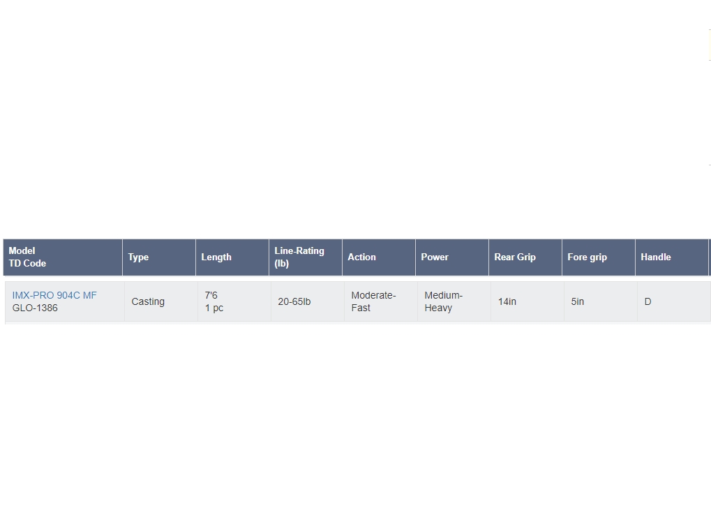 G Loomis IMX-Pro Blue 904C MF